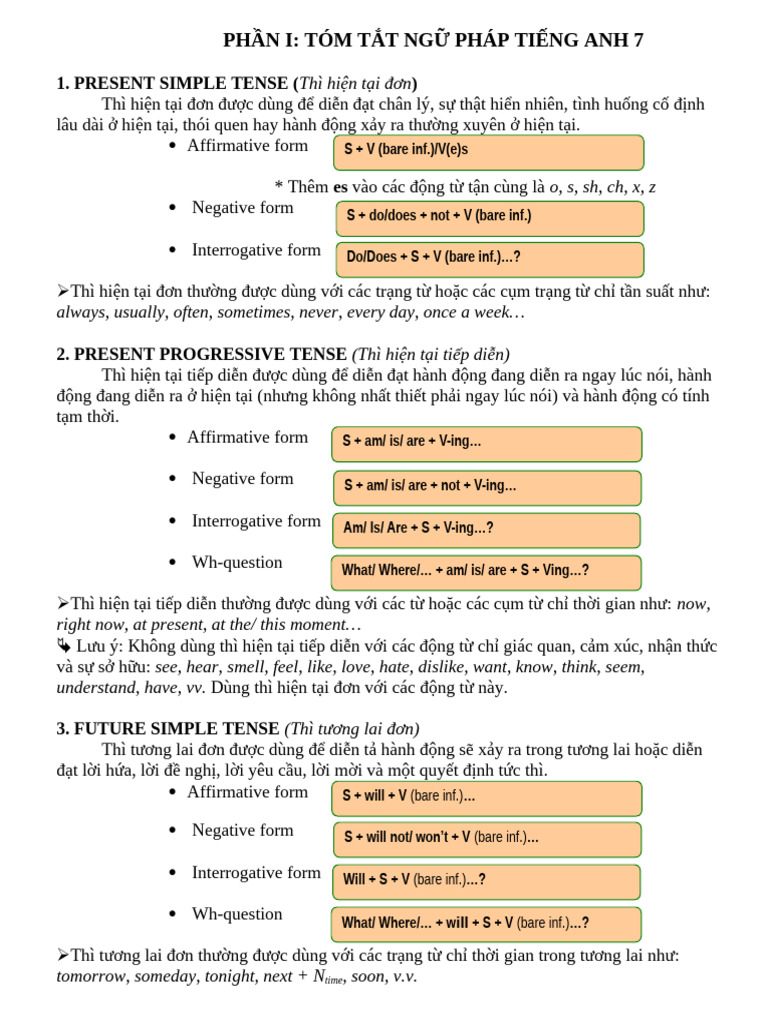 Bai Tap Tieng Anh Lop 7 Ca Nam | PDF