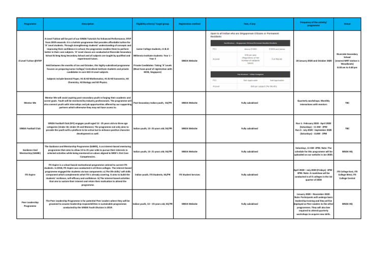 Sinda Prog 2020 | PDF