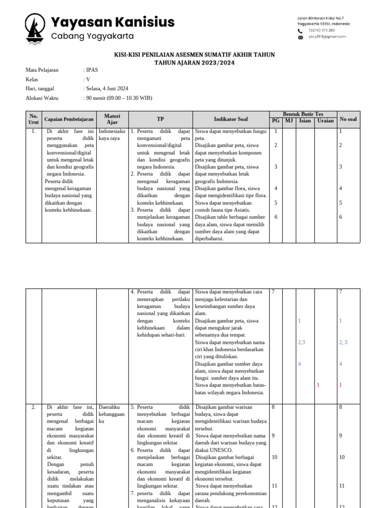 2 Kisi-Kisi Asat Ipas KLS V Kurikulum Merdeka TP 2023 2024 | PDF
