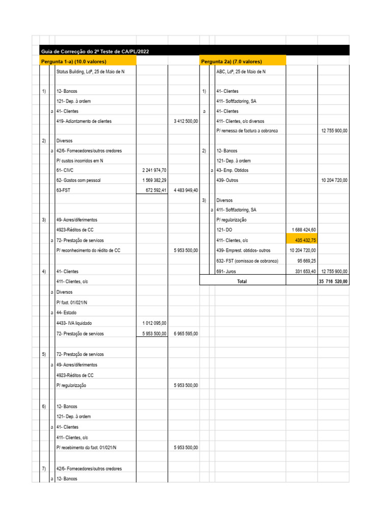 Correção do 2º Teste de CA/PL 2022 | PDF | Economias | Finanças e ...