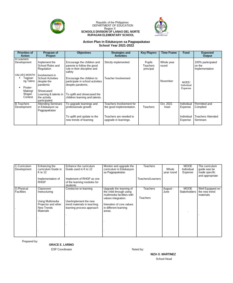 Action Plan in Edukasyon Sa Pagpapakatao 2021 2022 | PDF
