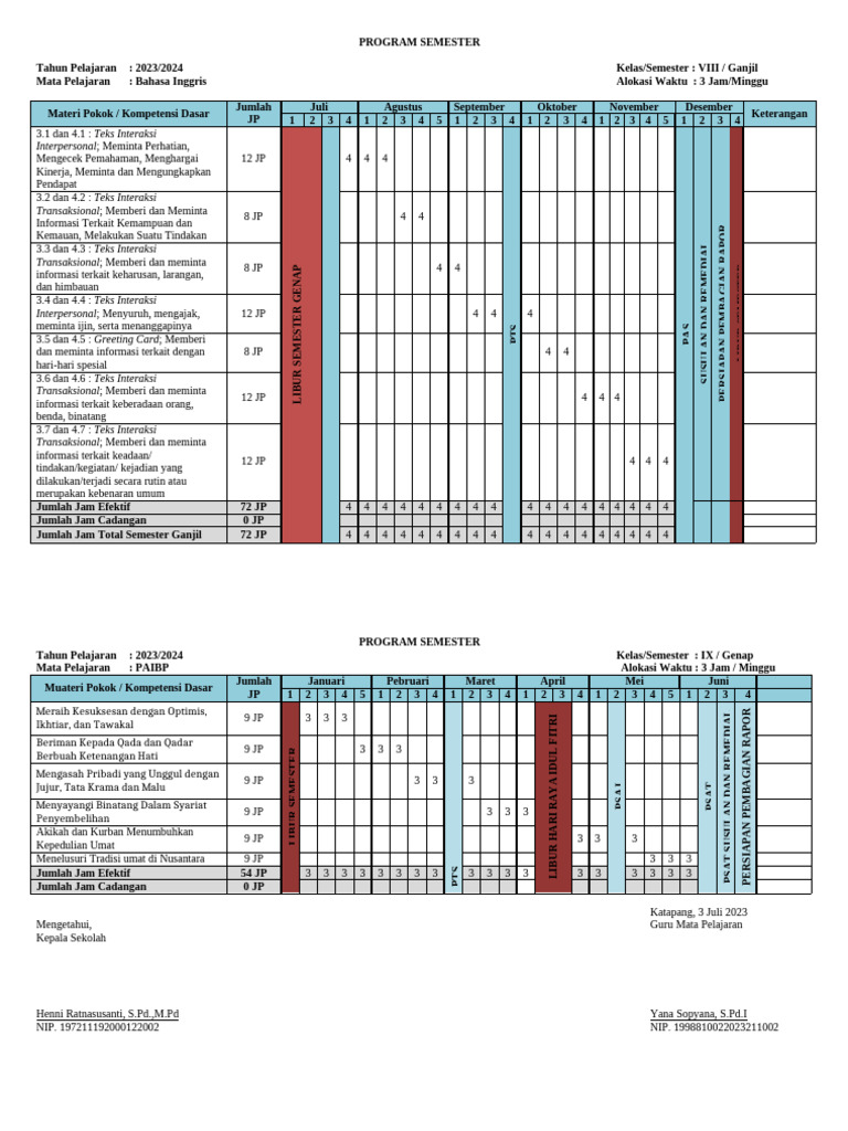 Program Semester | PDF