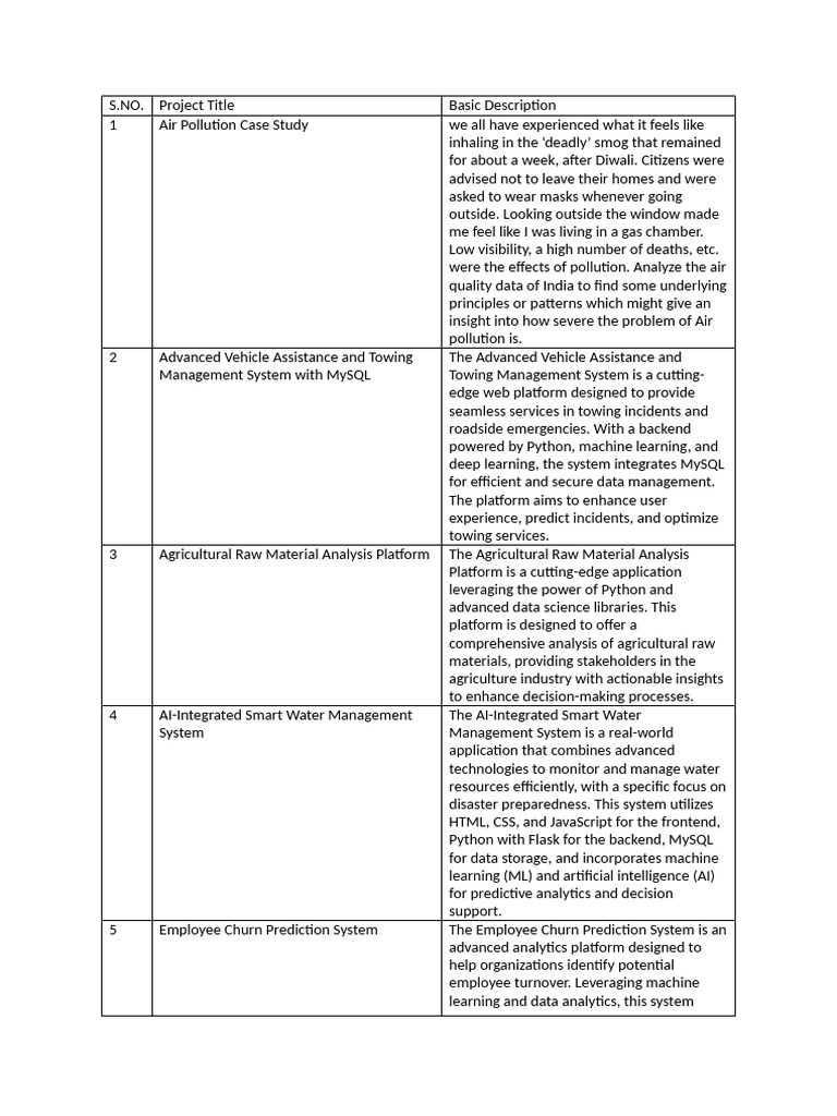 AI Project Defiitions | PDF