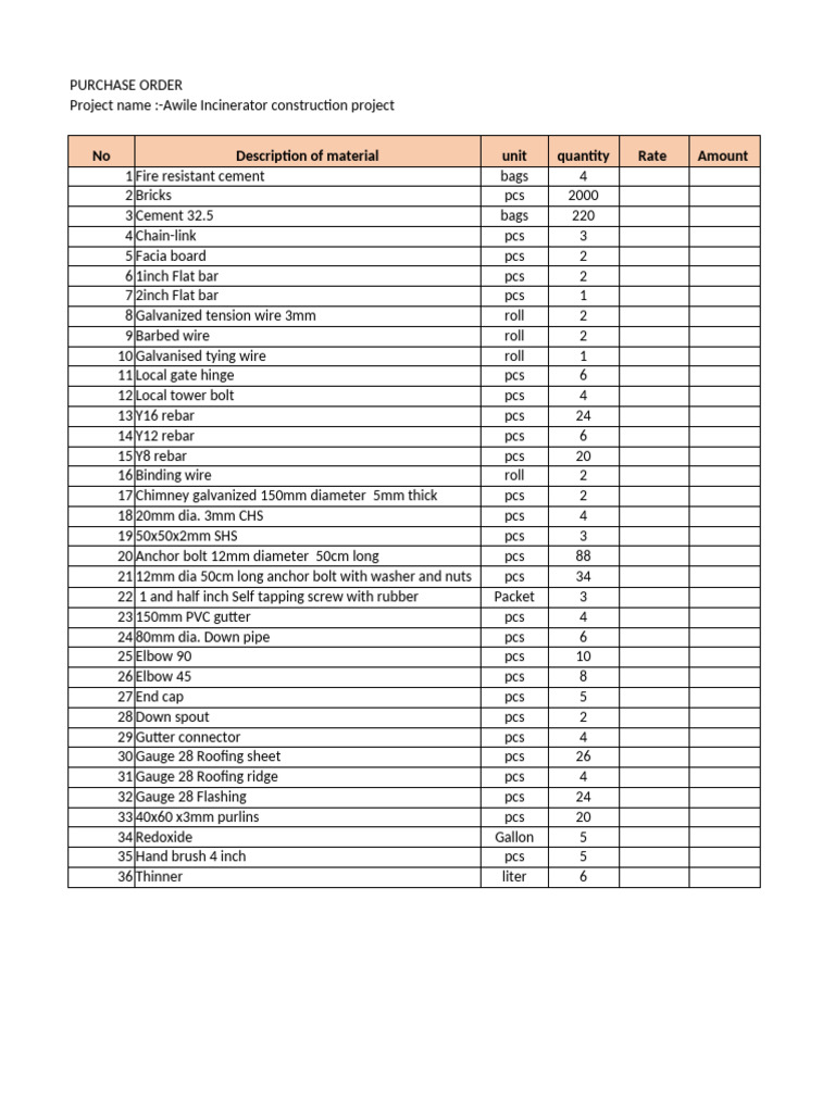 Moses Material List | PDF