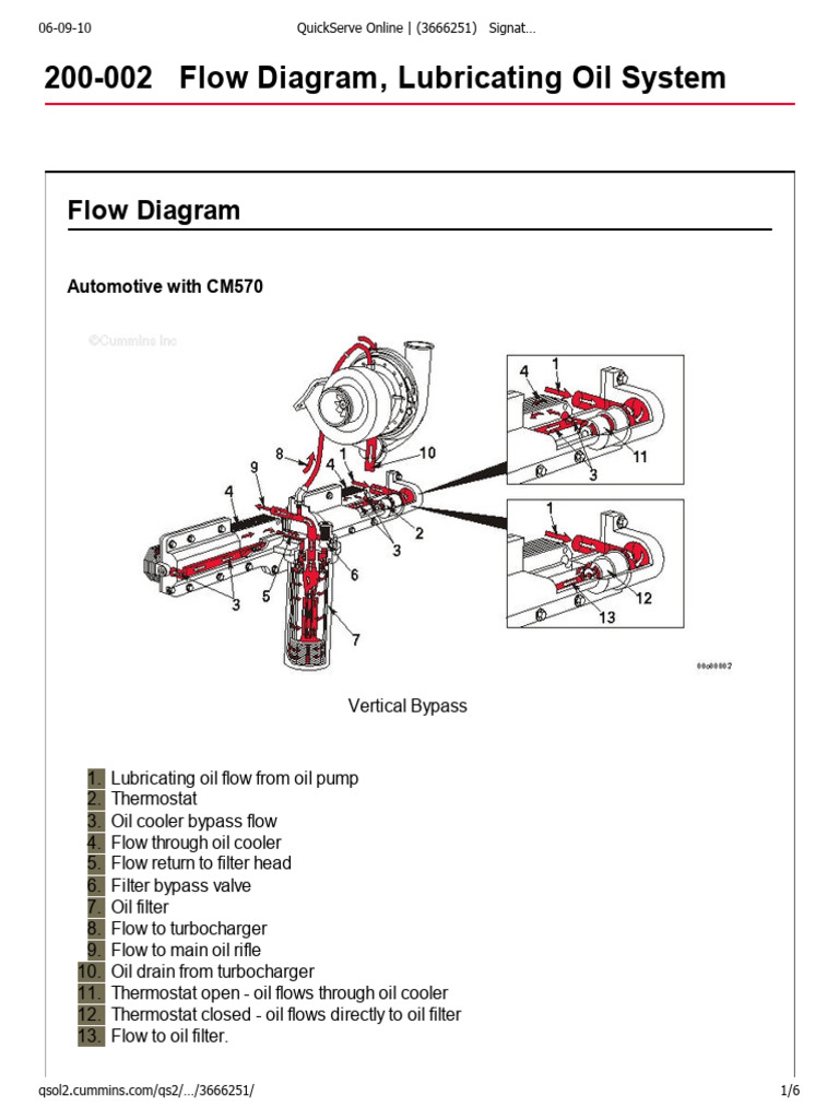 Oil System | PDF