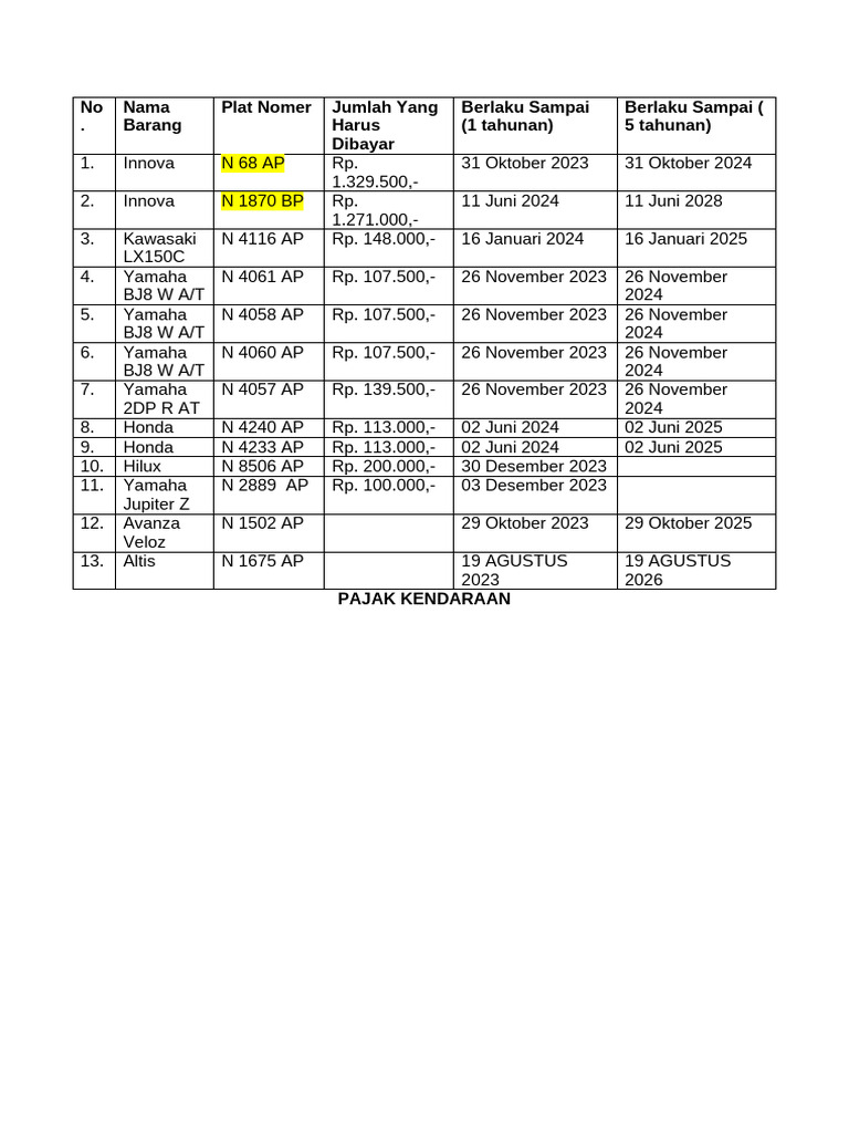 Rekap Pajak Kendaraan | PDF