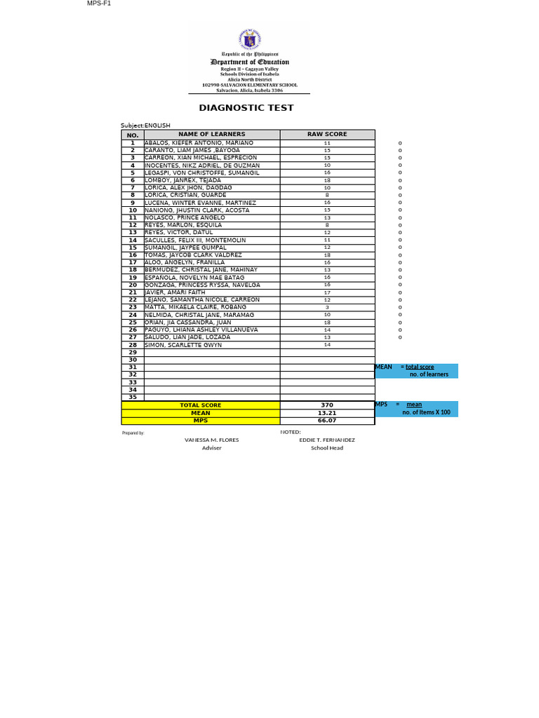 Diagnostict Test GRADE 1 | PDF
