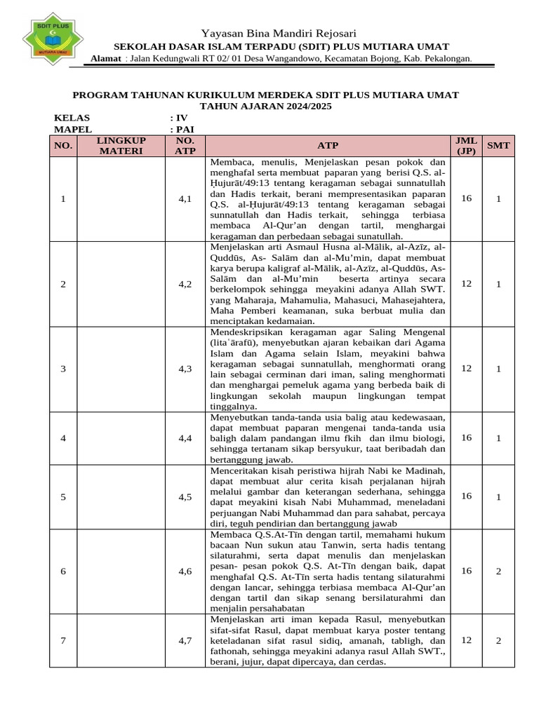 Contoh Prota PAI | PDF
