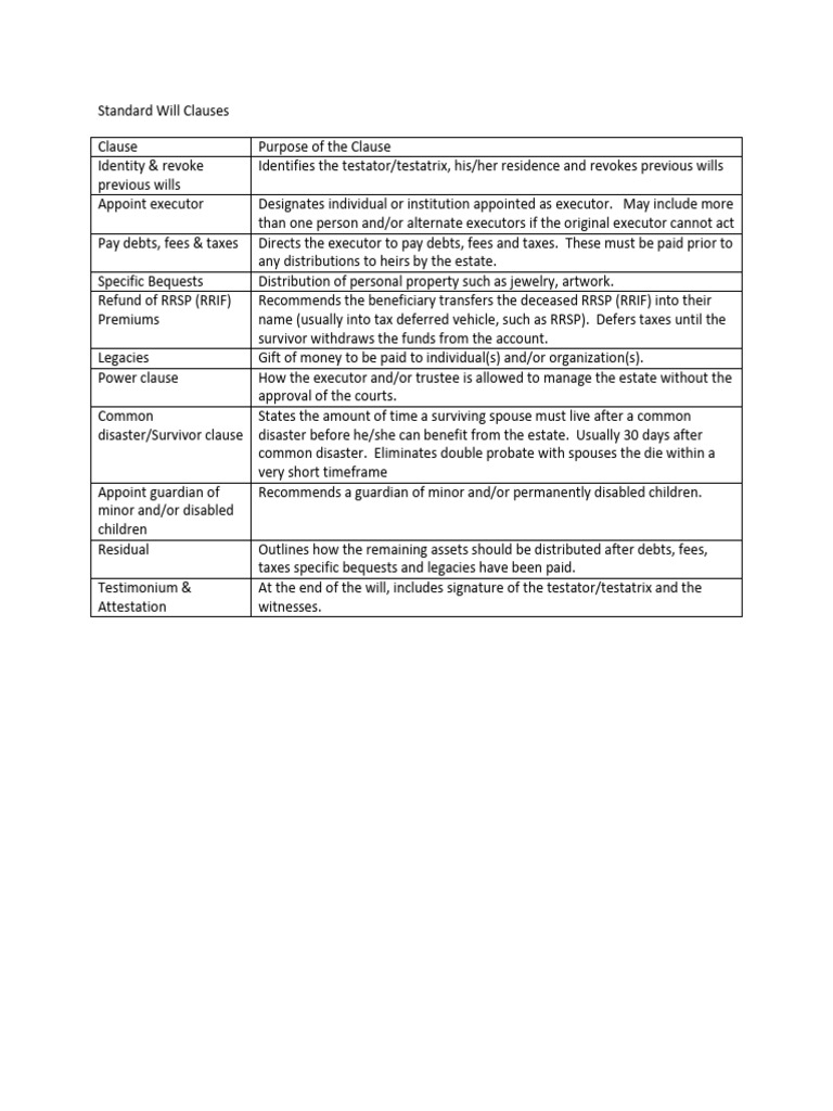 Standard Will Clauses | PDF