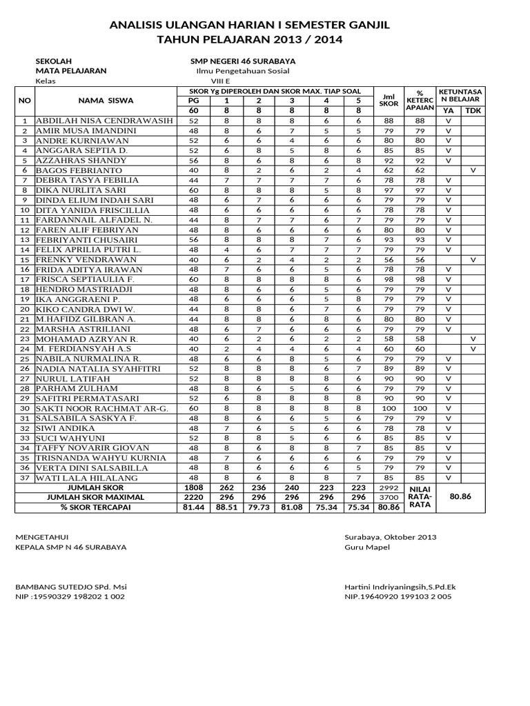 Analisis PTS KL 9C | PDF