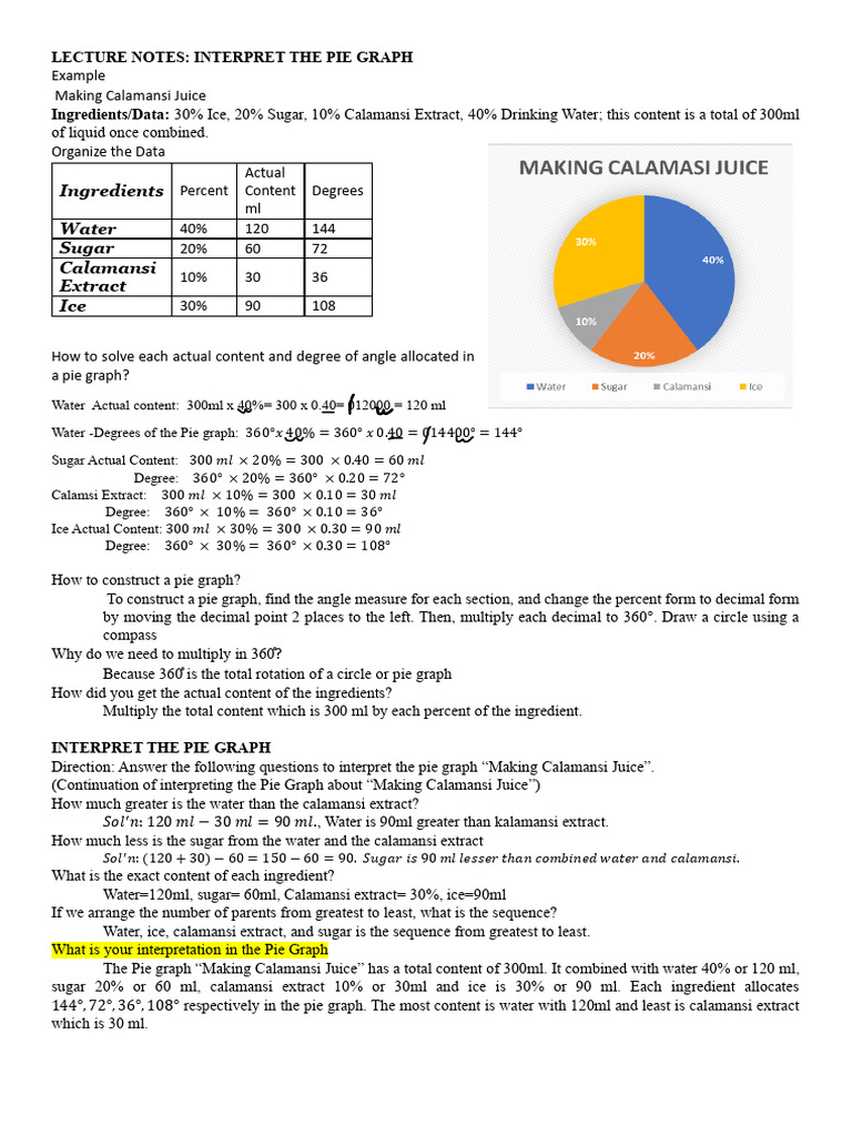 LECTURE NOTES Evaluation Assigment Group Activity | PDF