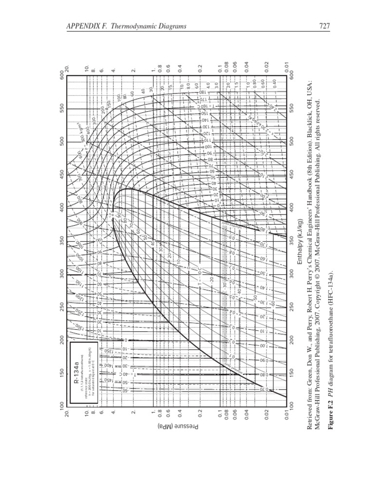 R143a PH Diagram (Van Ness Et Al., 2018) | PDF