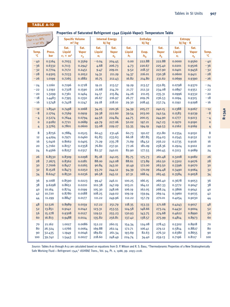 R-134a Table (Moran Et Al.,2011) | PDF