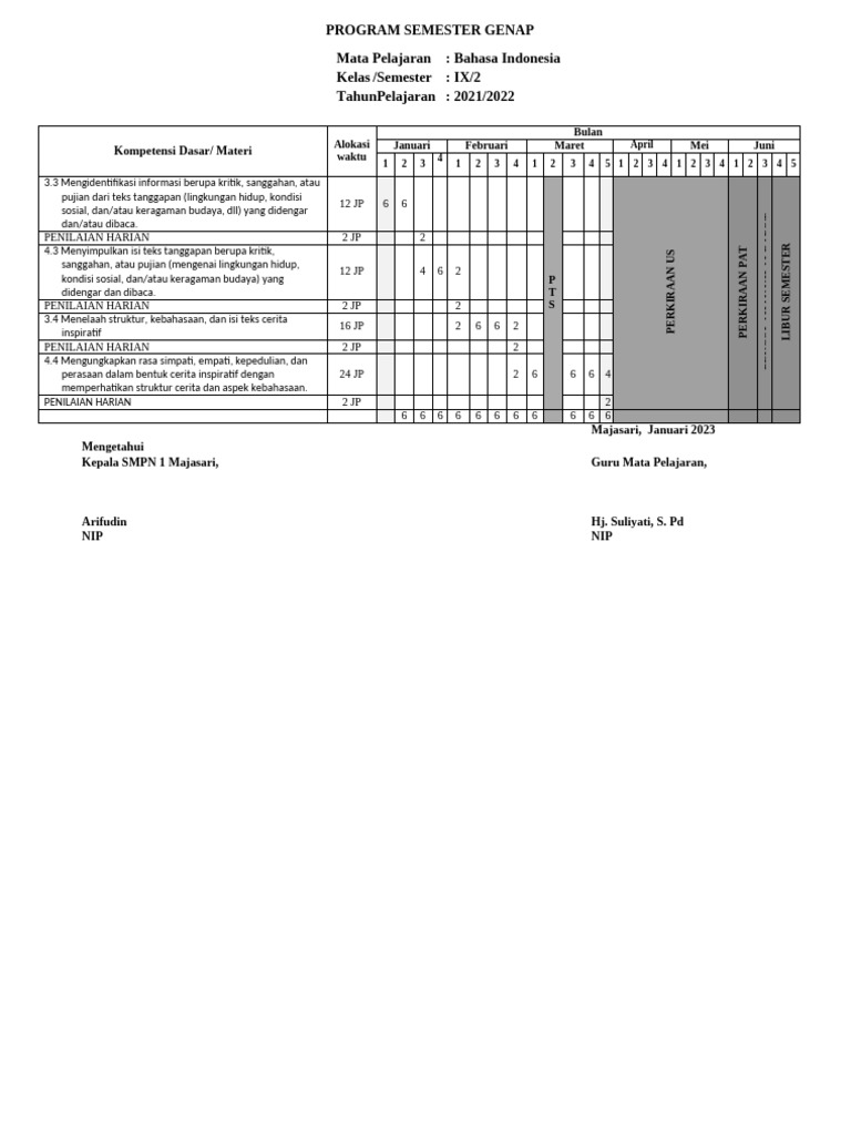 Program Semester Genap 9 | PDF