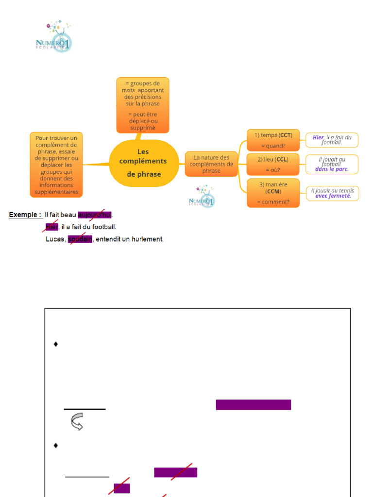 Les Complements de Phrase | PDF