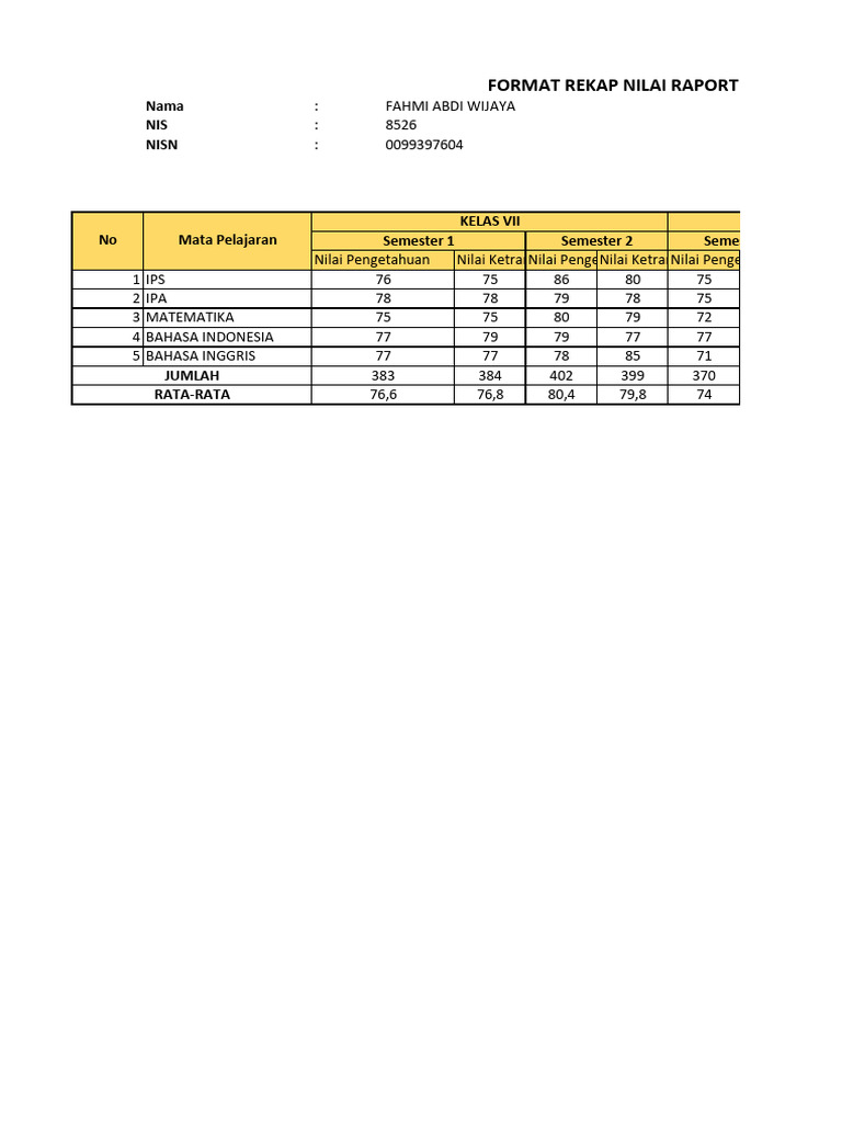 Format Nilai Rata Rata Raport Fahmi | PDF