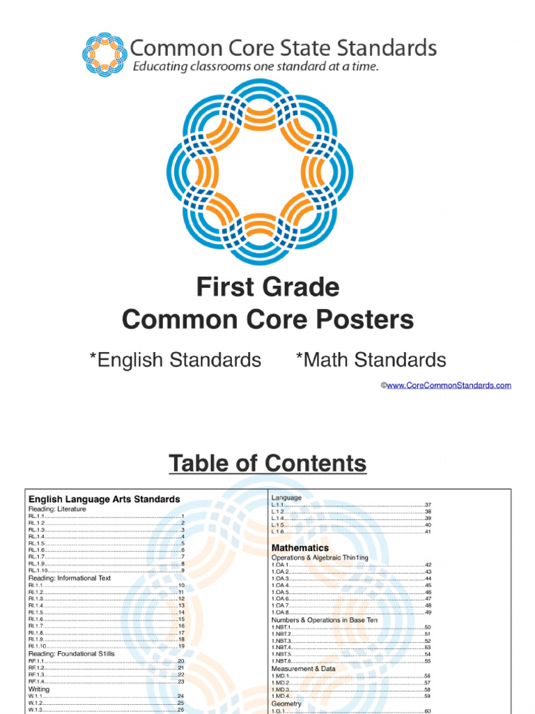 First Grade Common Core Posters | PDF