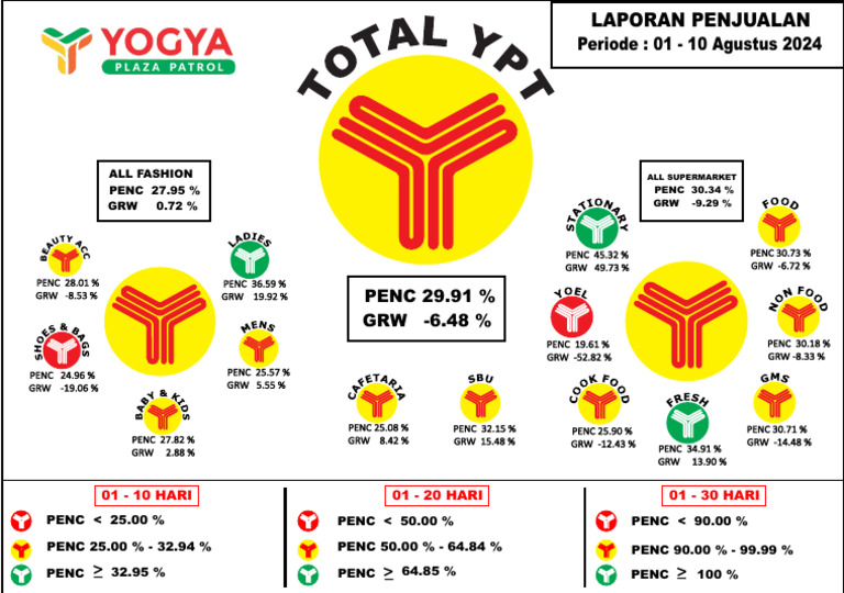 Pin Pencapaian YPT P1 AGUSTUS 2024 | PDF