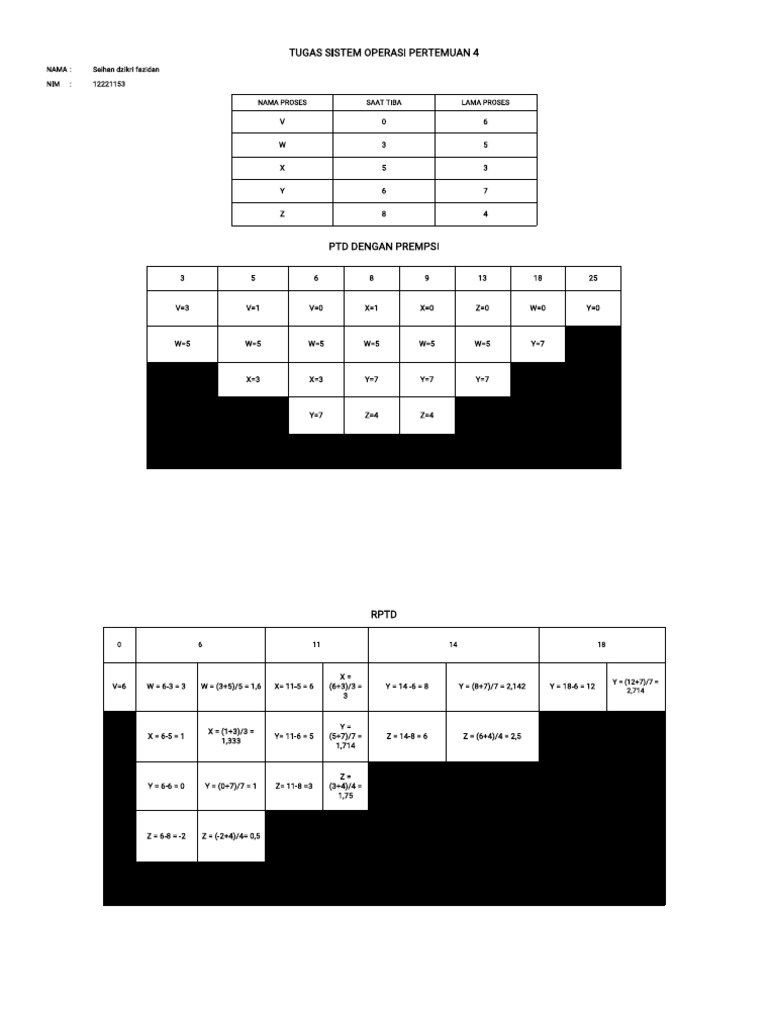 Tugas Sistem Operasi Pertemuan 4 | PDF