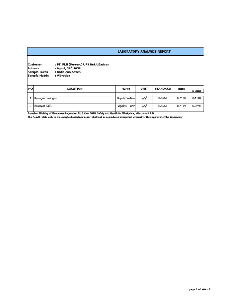 Getaran UP3 Bukit Barisan Dan ULP Berastagi | PDF