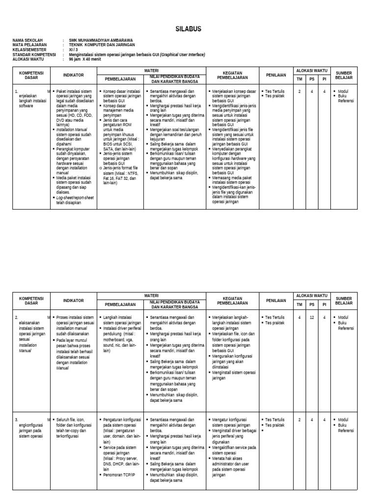 Silabus Kelas Ii | PDF