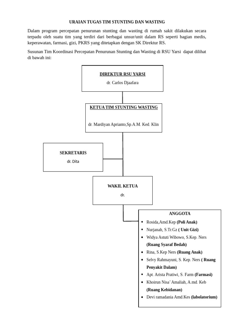 URAIAN TUGAS DAN STRUKTUR TIM STUNTING WASTING | PDF