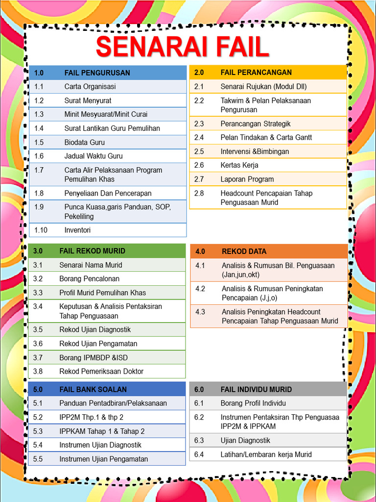 Partition Fail Kelas Pemulihan | PDF