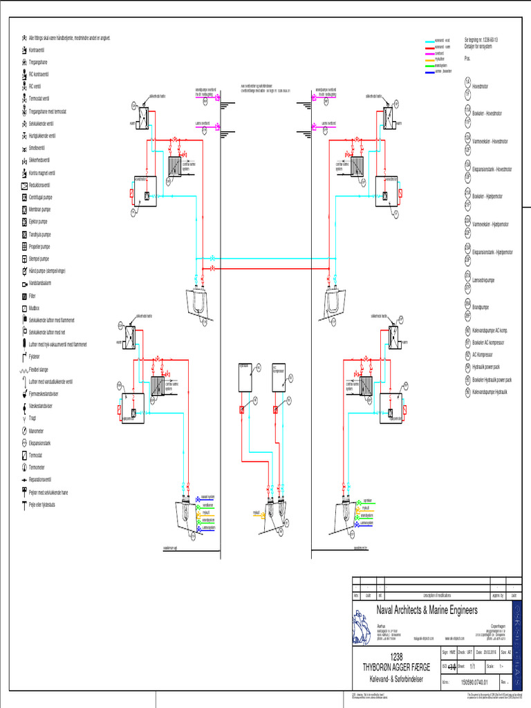Thyboron Boru Donanım | PDF