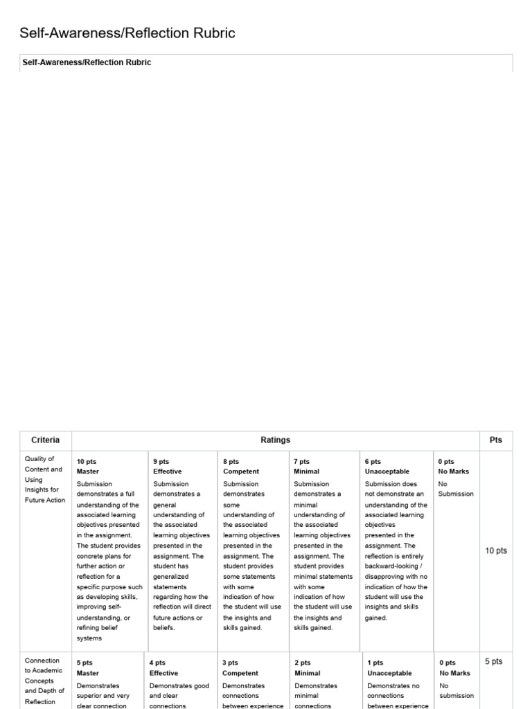 Self-Awareness Reflection Rubric | PDF