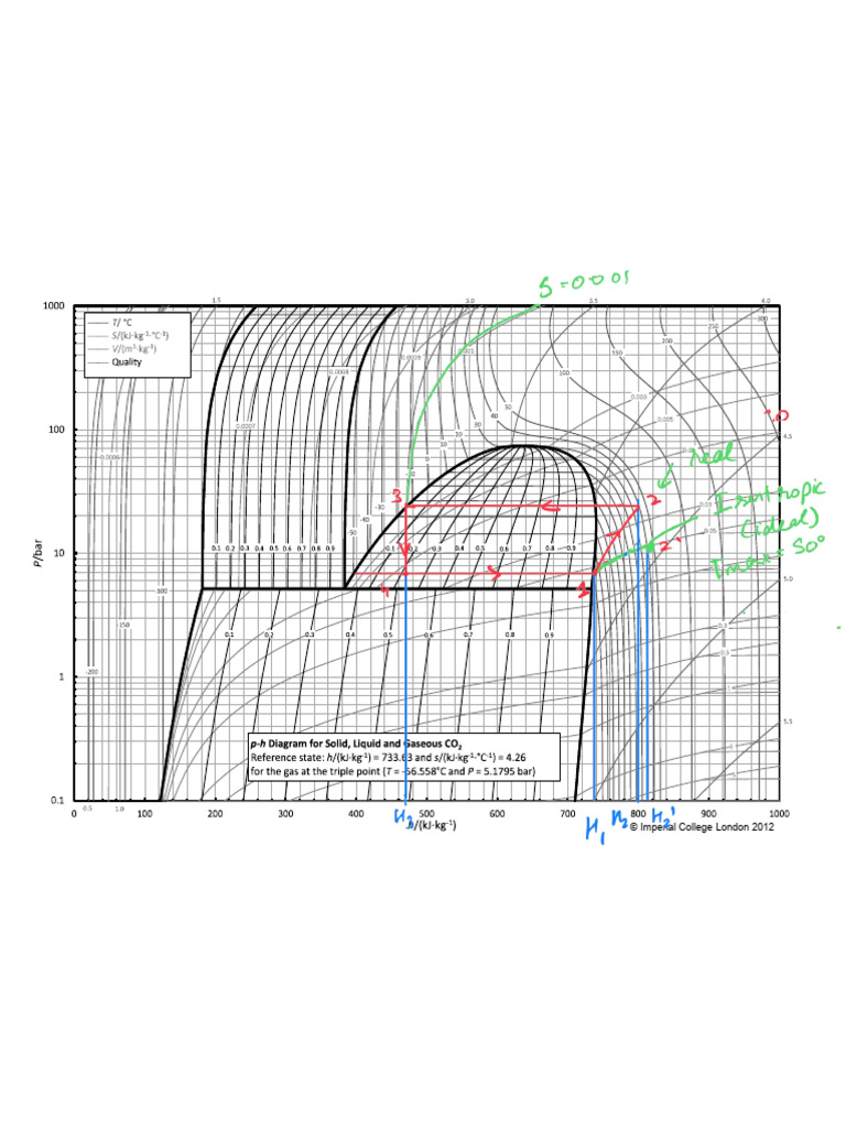 CO2 P H Chart | PDF