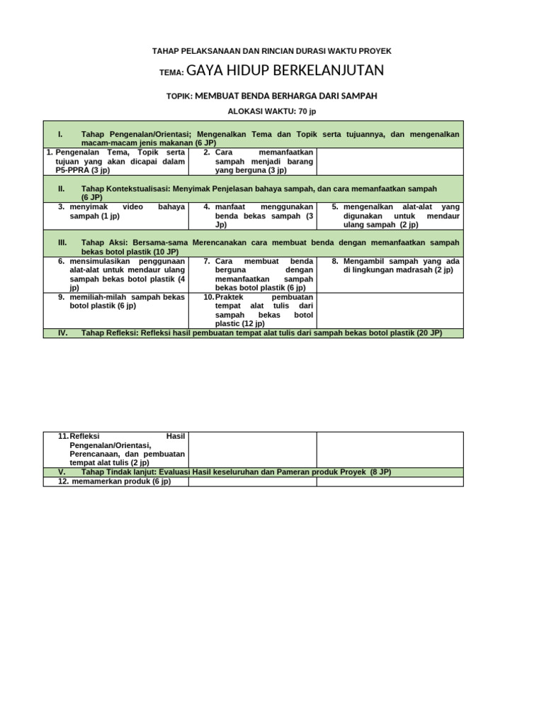 Tahapan-Alur Pelaksanaan P5-Ppra | PDF