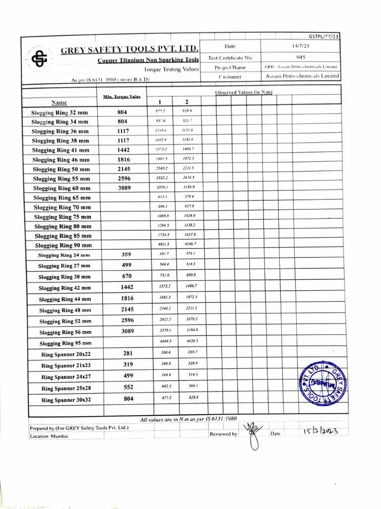 Torque Test Certificate | PDF
