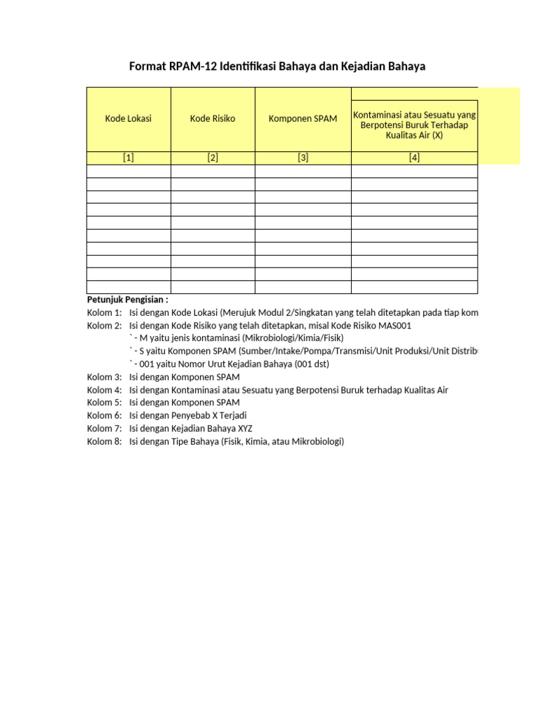 Format RPAM-12 Identifikasi Bahaya Dan Kejadian Bahaya | PDF