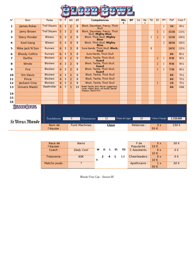 Blood Bowl Roster Funk Machine | PDF