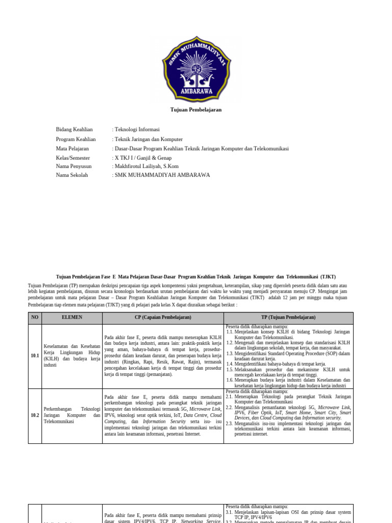 TP TJKT | PDF