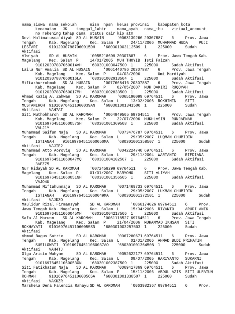 Tahap 1 Kab Magelang | PDF