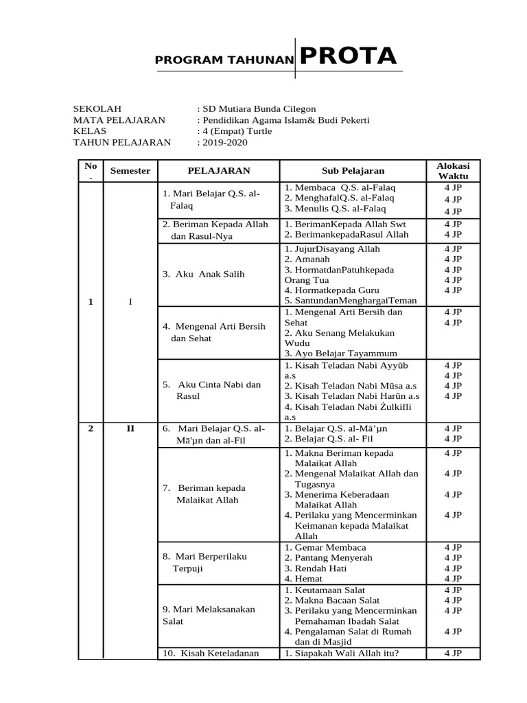 01 PROTA PAI Kls 3-6 | PDF