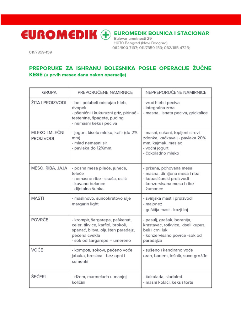 PREPORUKE ZA ISHRANU BOLESNIKA POSLE OPERACIJE ŽUČNE KESE U Prvih Mesec Dana Nakon Operacije | PDF