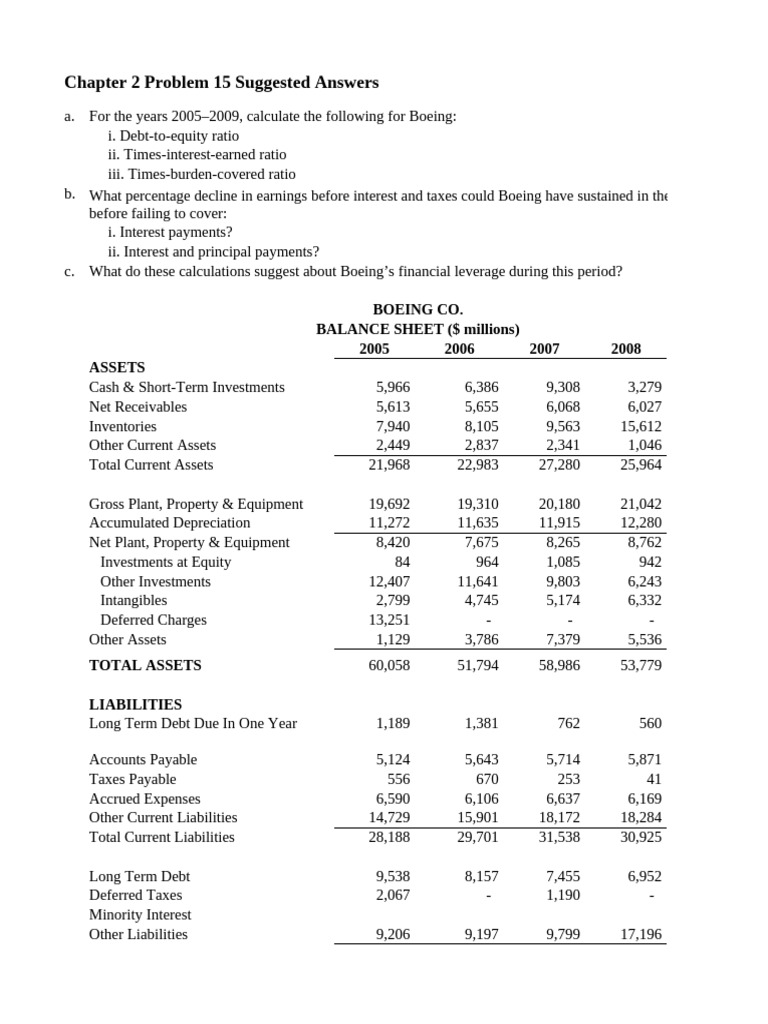 Chapter 2 Problem 15 Suggested Answers: Boeing Co. BALANCE SHEET ($ Millions) 2005 2006 2007 ...