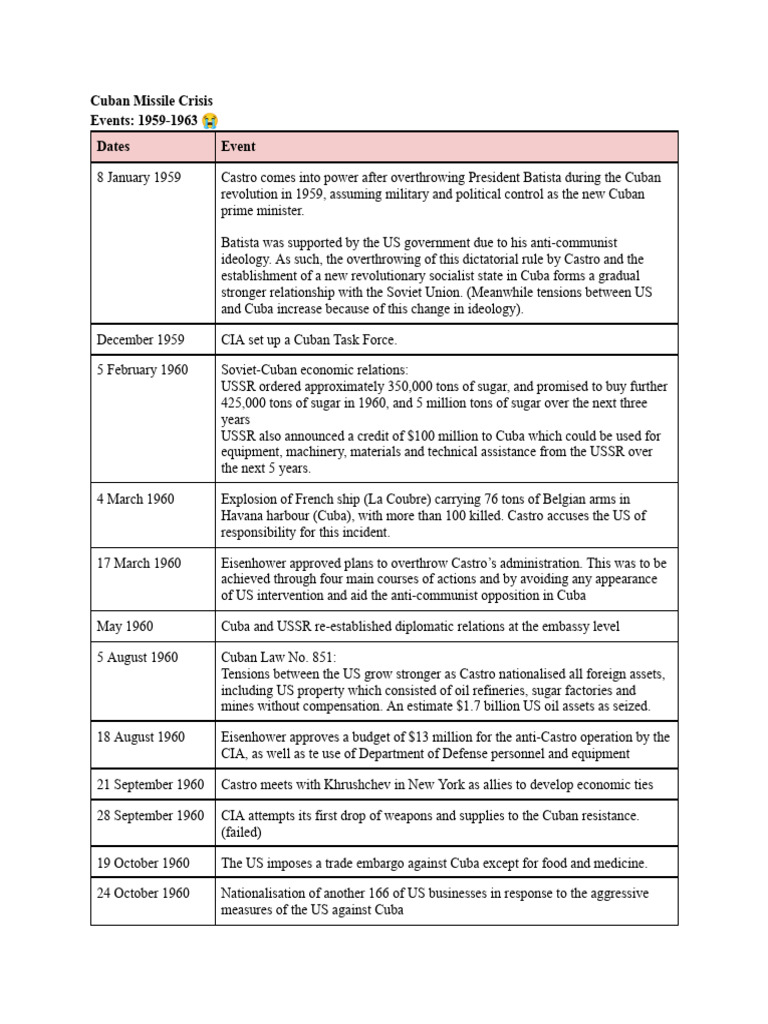 Cuban Missile Crisis Notes | PDF