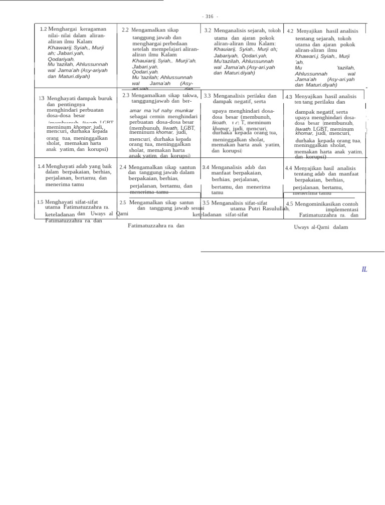 Salinan Kma-2019-183 Kurikulum Pendidikan Agama Islam (PAI) Dan Bahasa Arab Pada Madrasah - 319 ...