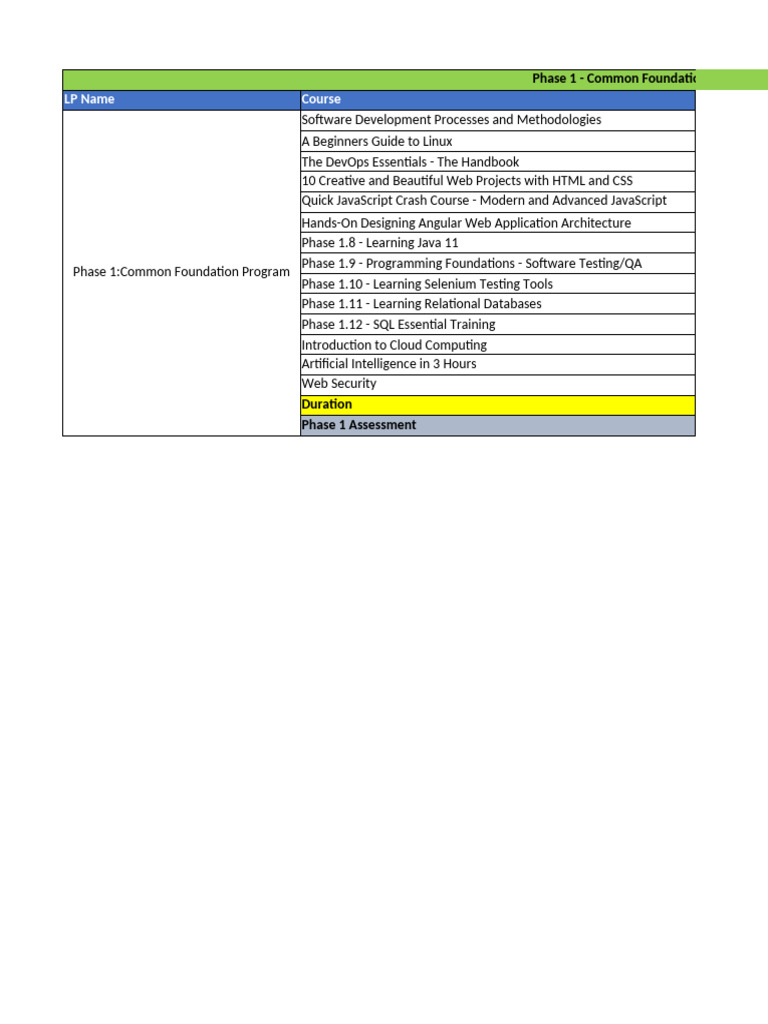 Planner Phase 1 - Cohort 5 | PDF