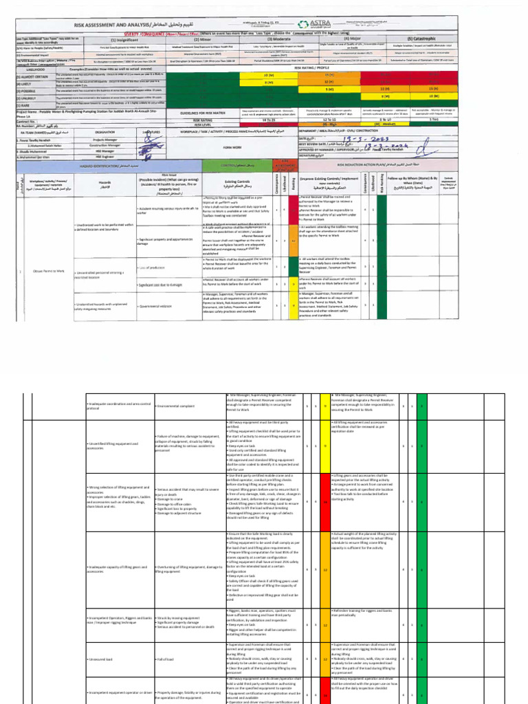 Risk Assessment - Form Work | PDF