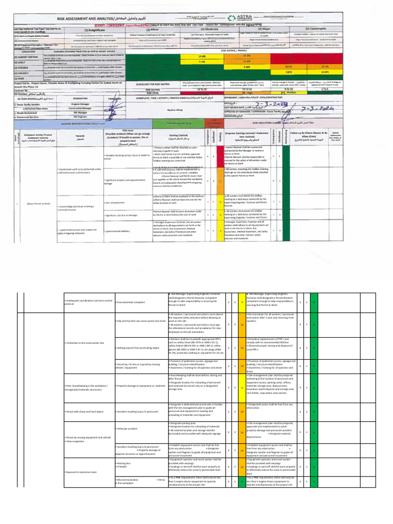 Risk Assessment - Lifting Operation | PDF