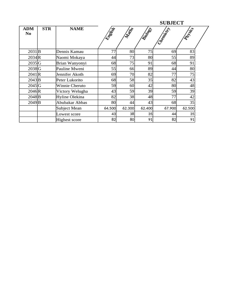 Exam Results | PDF