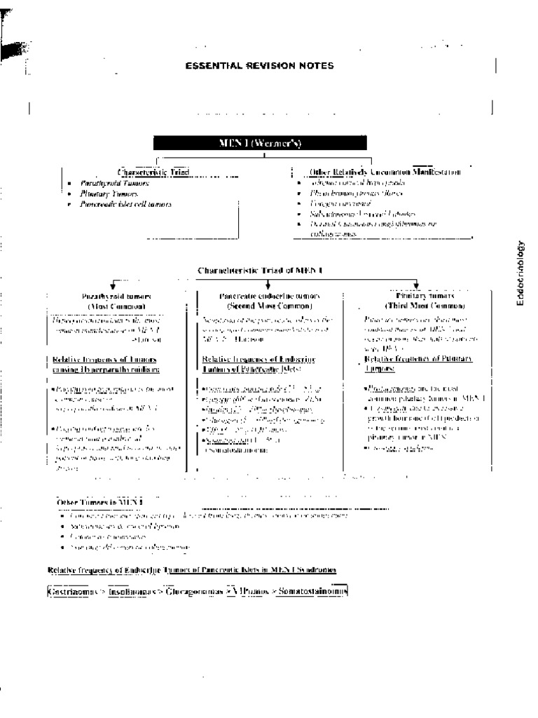 Endocrine Mudit Pdf-Compressed | PDF