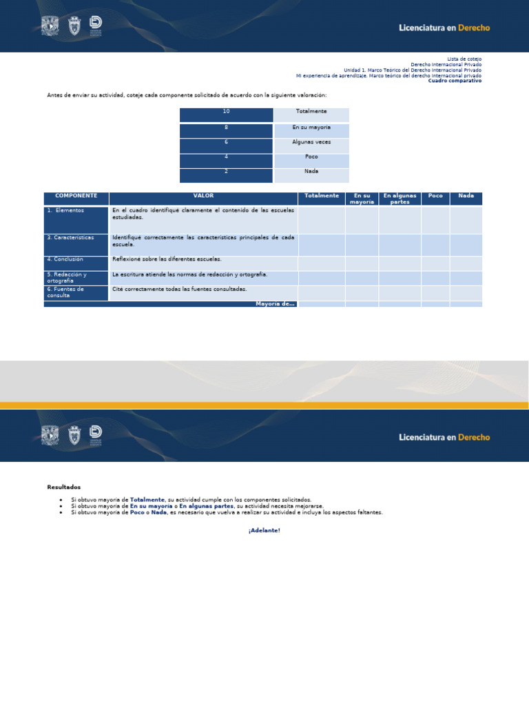 Cotejo Cuadro Comparativo U1 | PDF