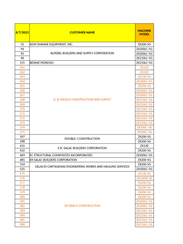 Masterlist Tagging | PDF