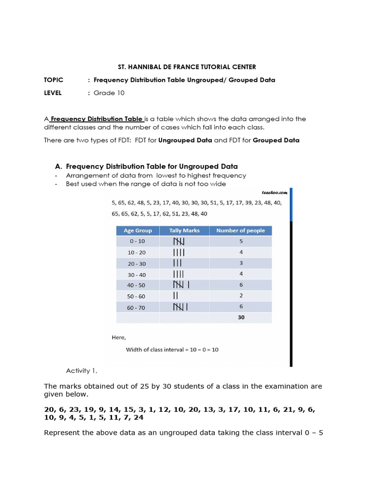 Activity 15 - Frequency Distribution Table of Grouped and Ungrouped Data | PDF