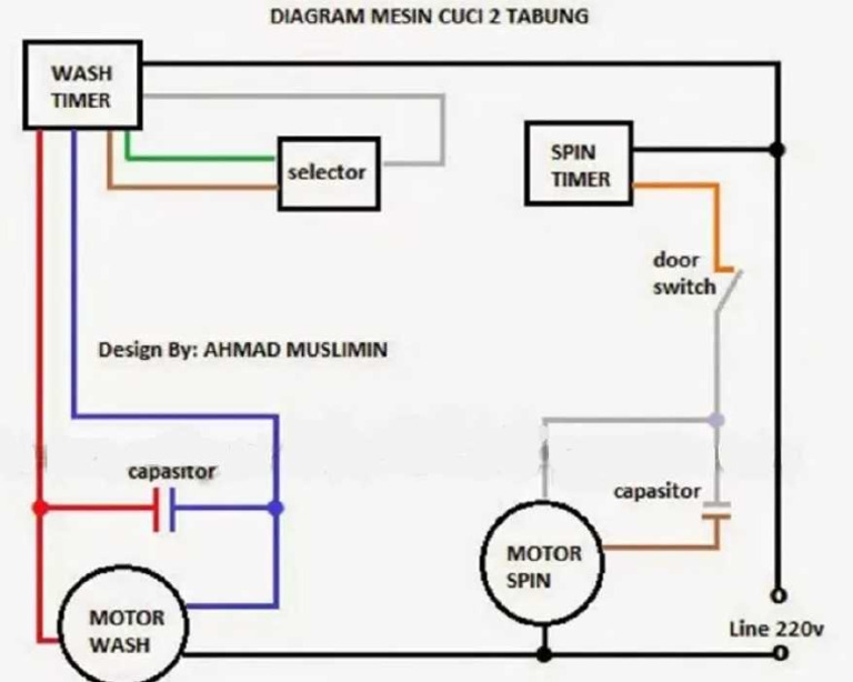 Skema Mesin Cuci | PDF